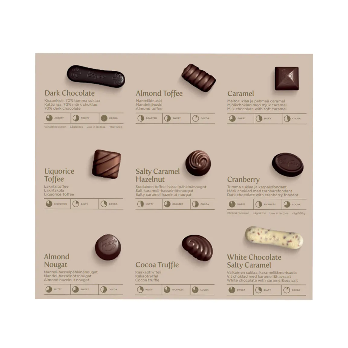 Karl Fazer Collection konfektask 160g - Fazer.com