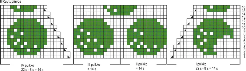 Näin teet Vihreät kuulat -villasukat! - Fazer.fi